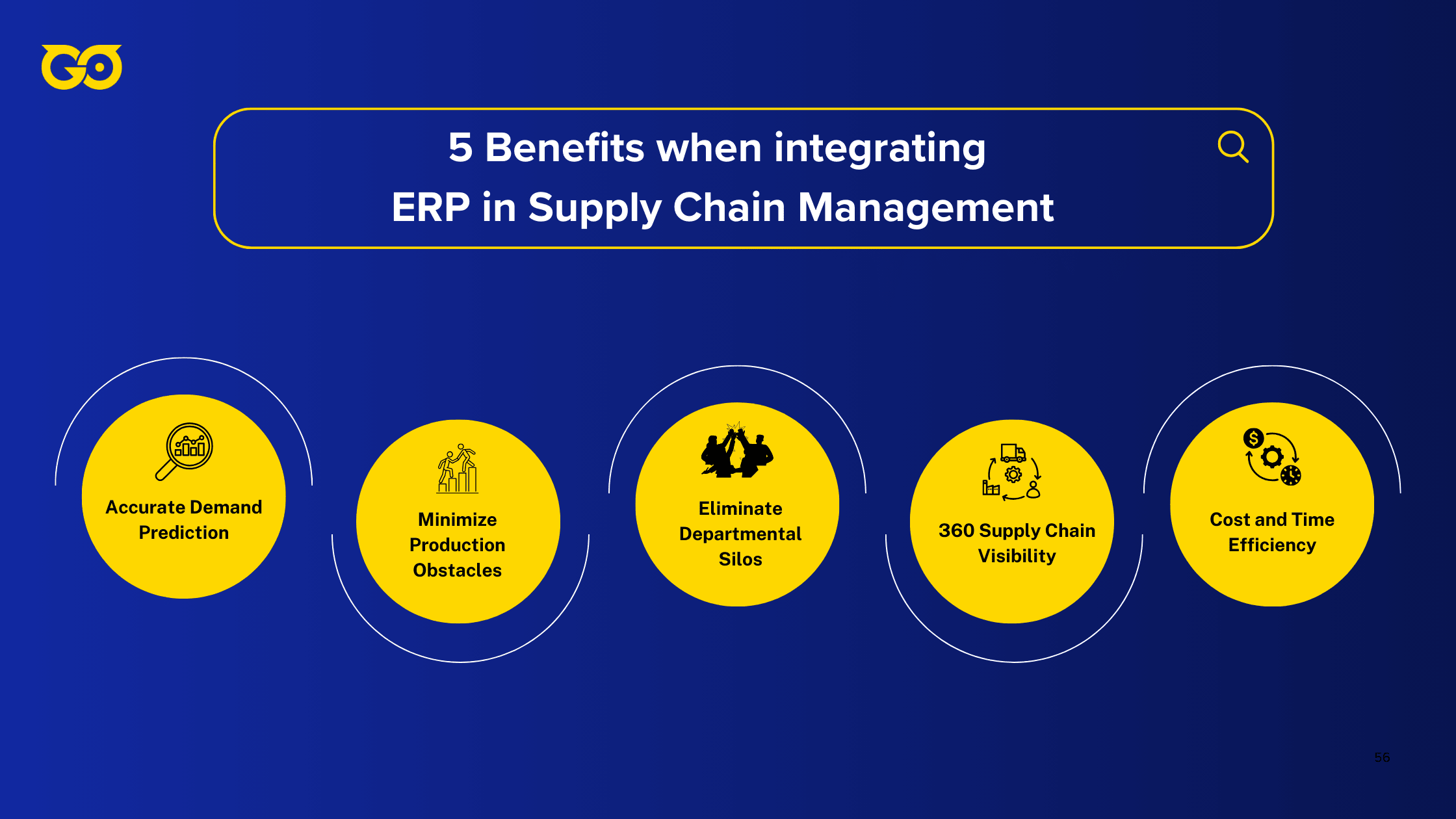 ERP vs Supply Chain Management: What's the Difference and How to ...