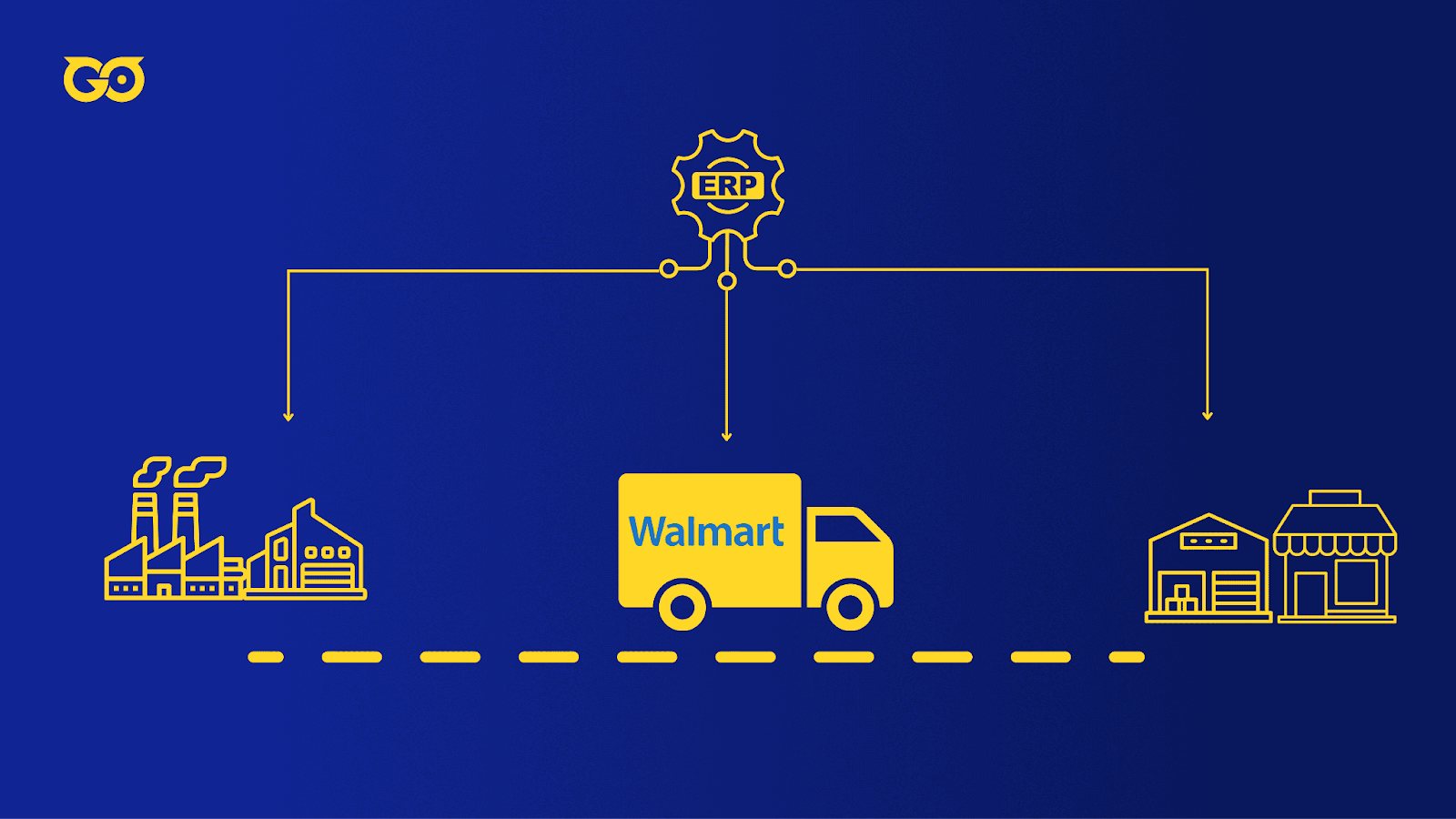 ERP vs Supply Chain Management: What's the Difference and How to ...