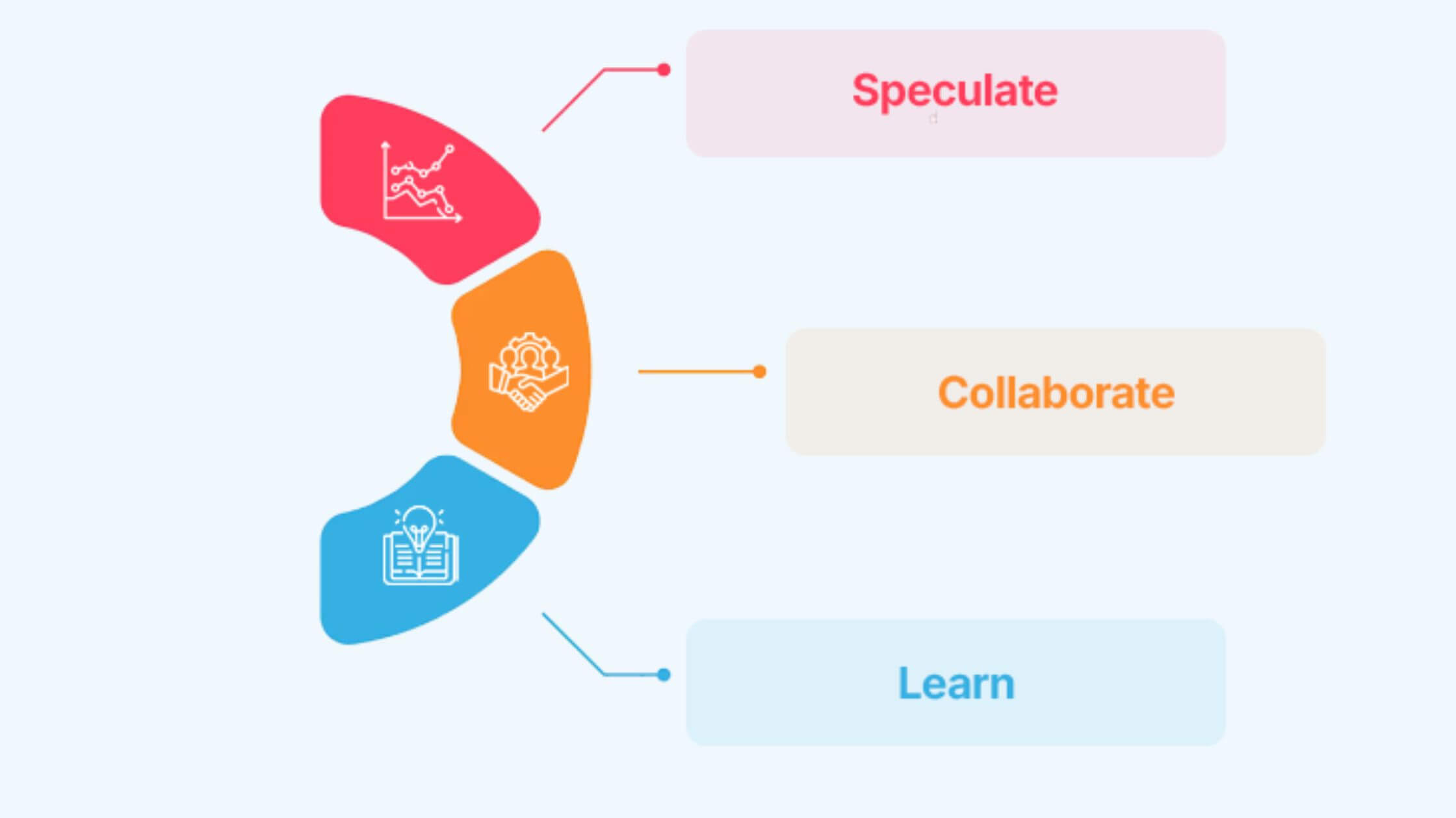 10+ Most Popular Software Development Methodologies for Smart Operation ...