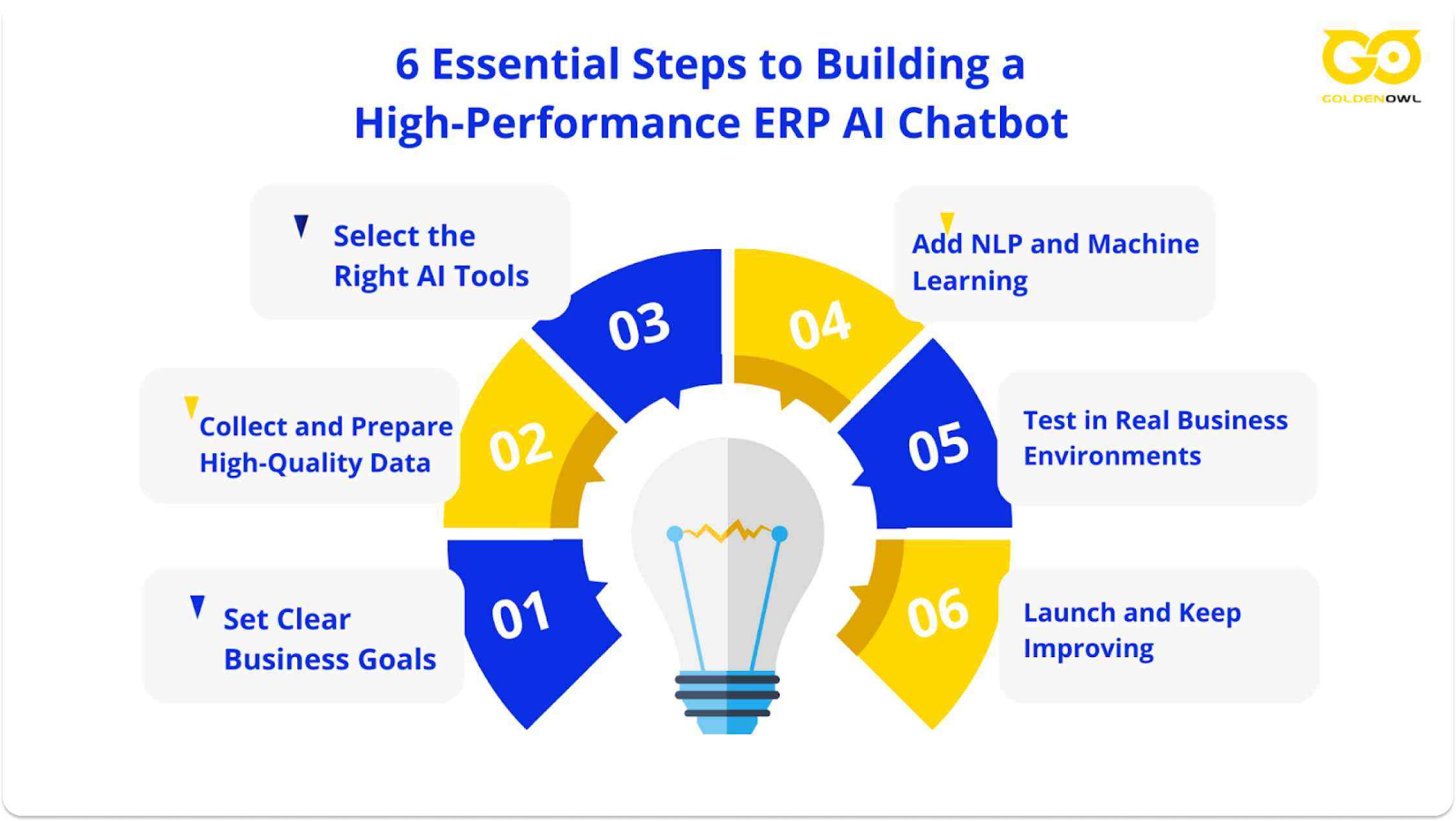 How ERP AI Chatbots Boost Efficiency with Best Features (2025) - Golden Owl