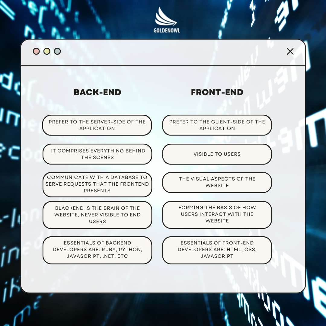 What is Back-end vs Front-end? Explain main differences - Golden Owl
