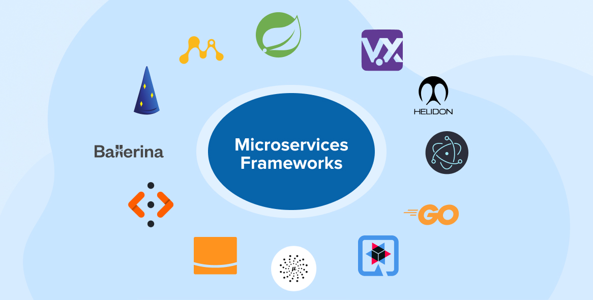 What Are Microservices? A Complete Guide in 2024 - Golden Owl