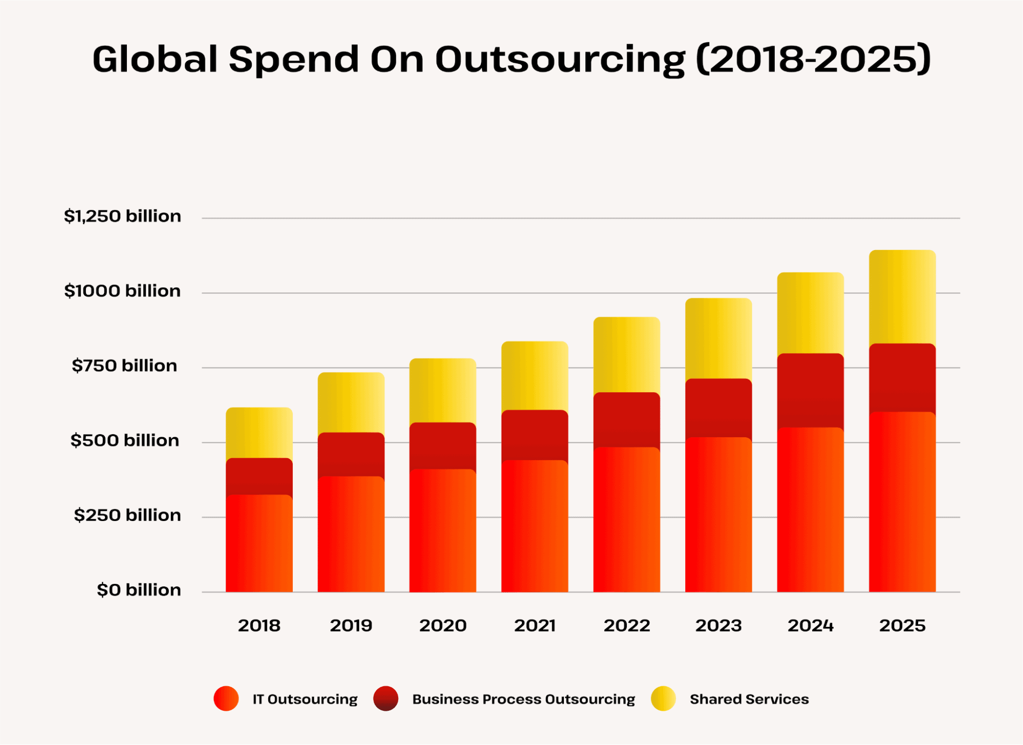 IT Outsourcing for Small Business: How to Choose Your Partner in 2025 ...