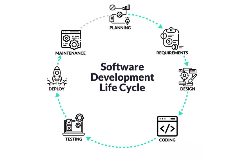Types of Software: Definitions, Examples, and How to Choose the Best ...
