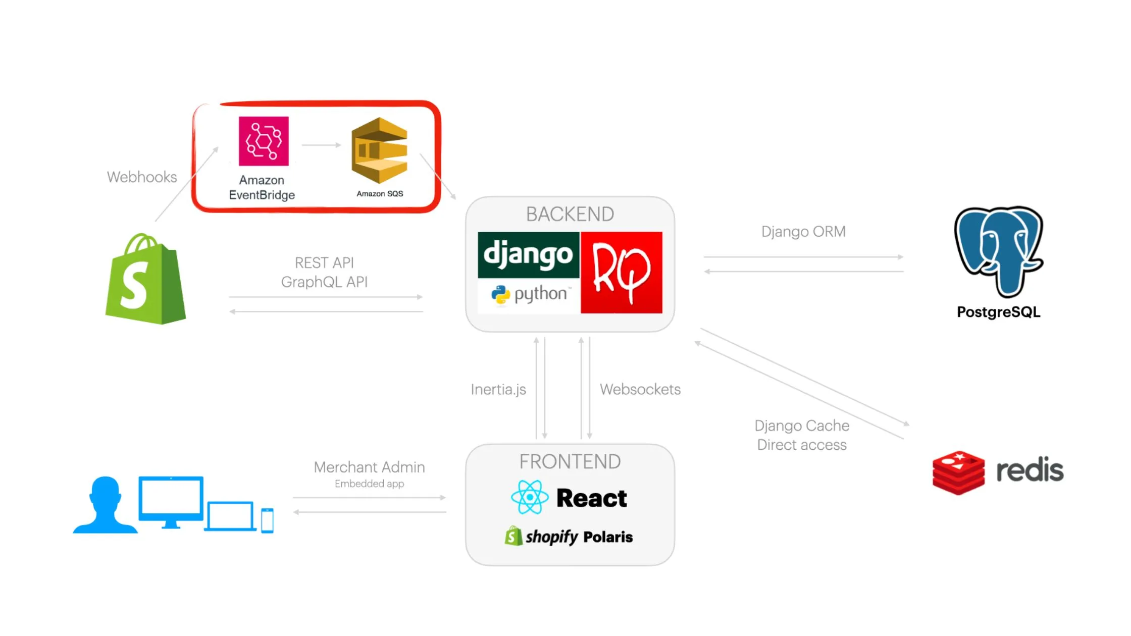 Web Application Architecture Explained for Modern Developers and ...