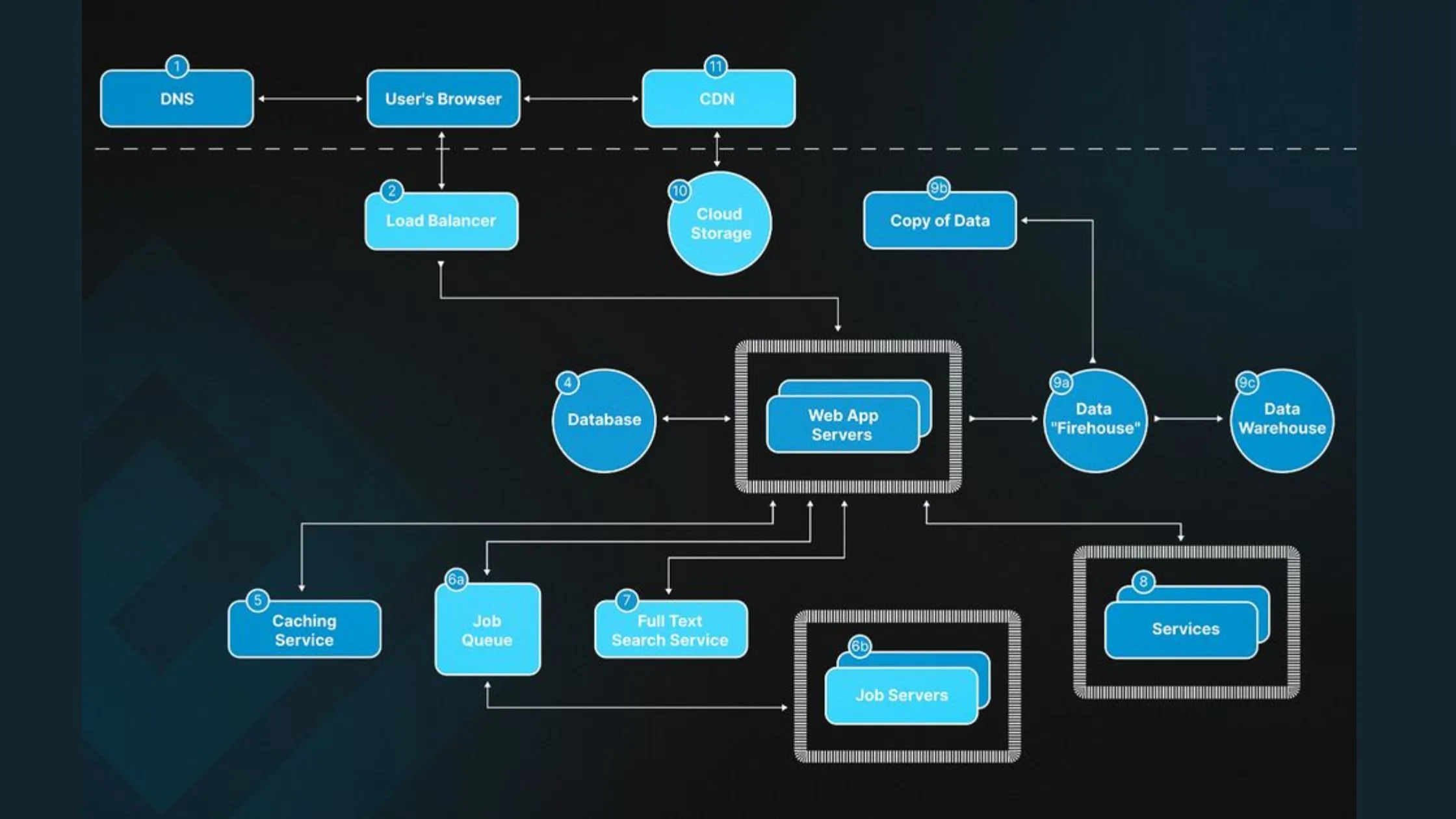Web Application Architecture Explained for Modern Developers and ...