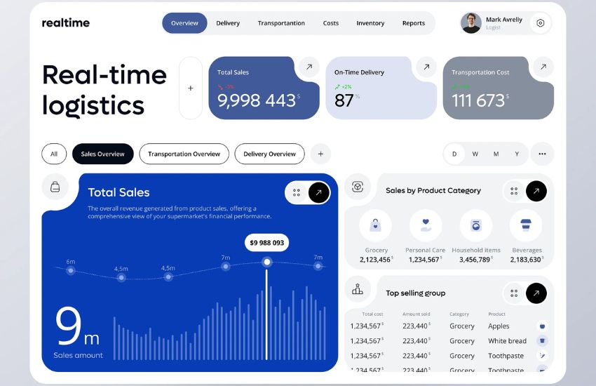 Logistics Software Development: Features, Types & Process - Golden Owl