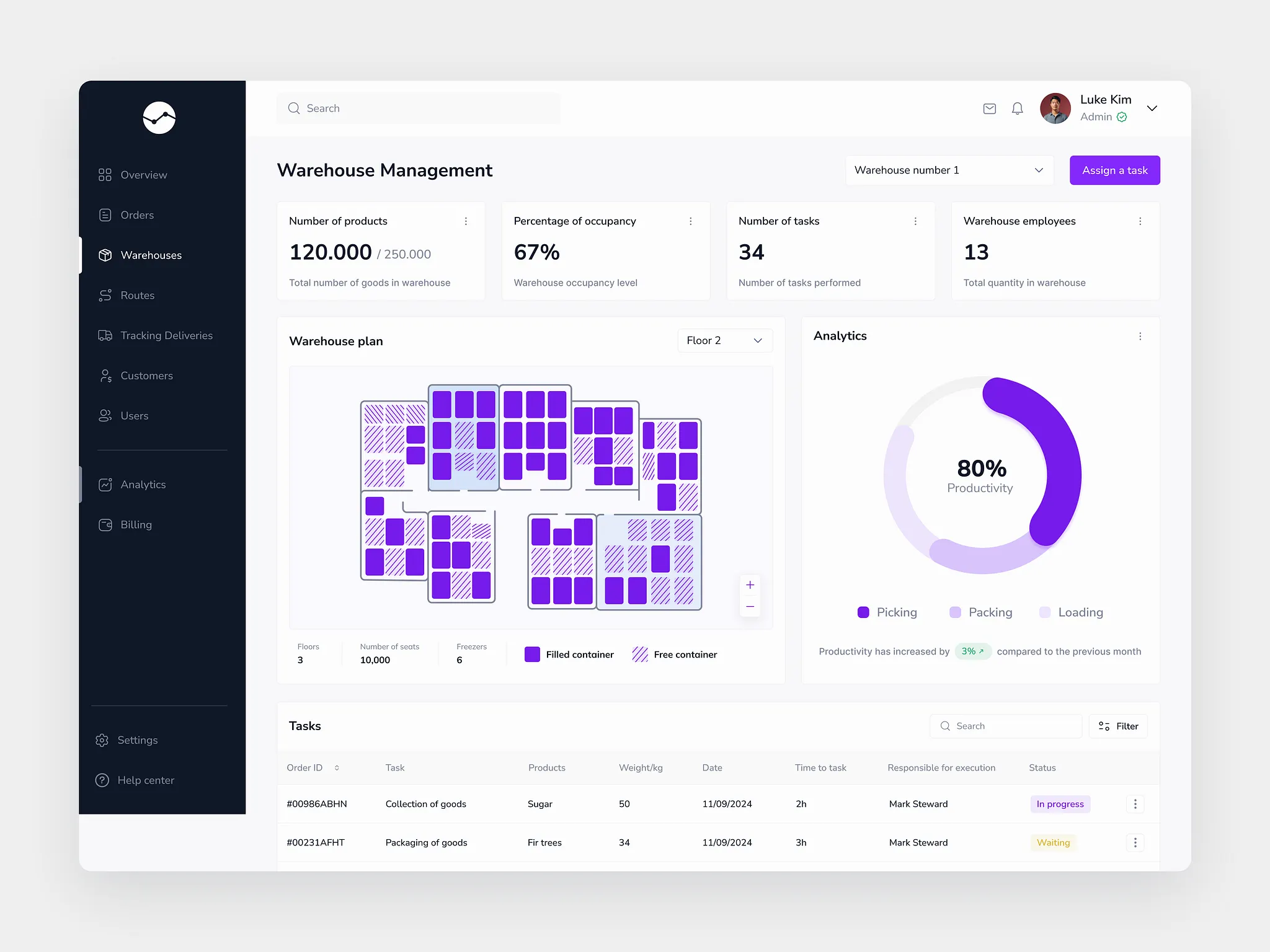 Logistics Software Development: Features, Types & Process - Golden Owl
