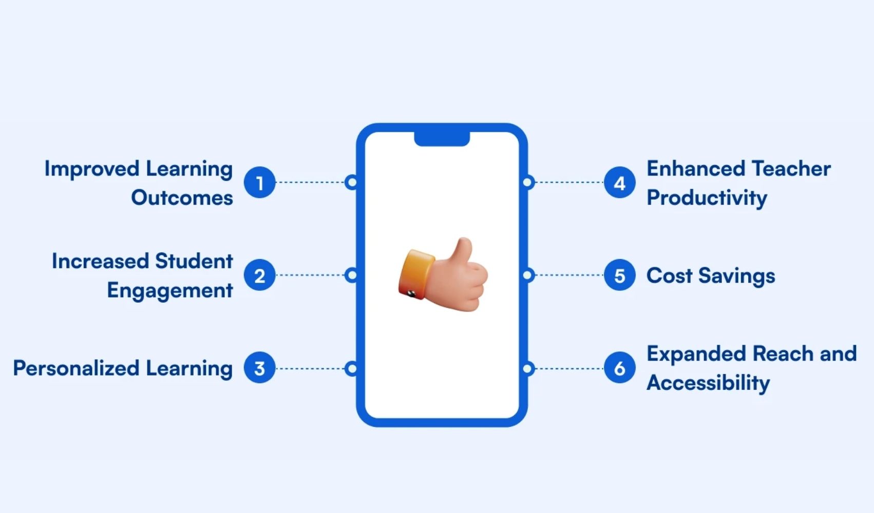 How to Develop Educational Software for Better E-Learning Experience ...