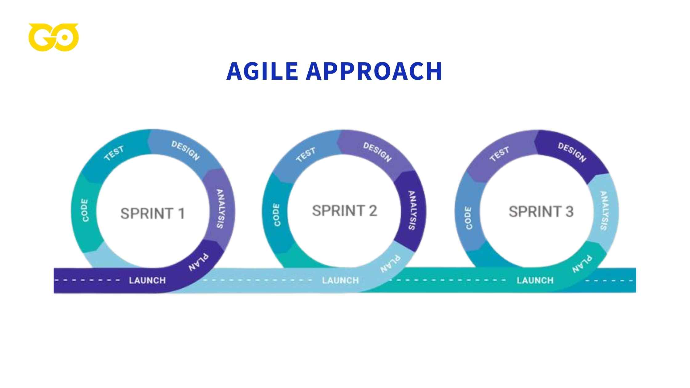 Outsourced Product Development — Strategies, Benefits & Best Practices ...