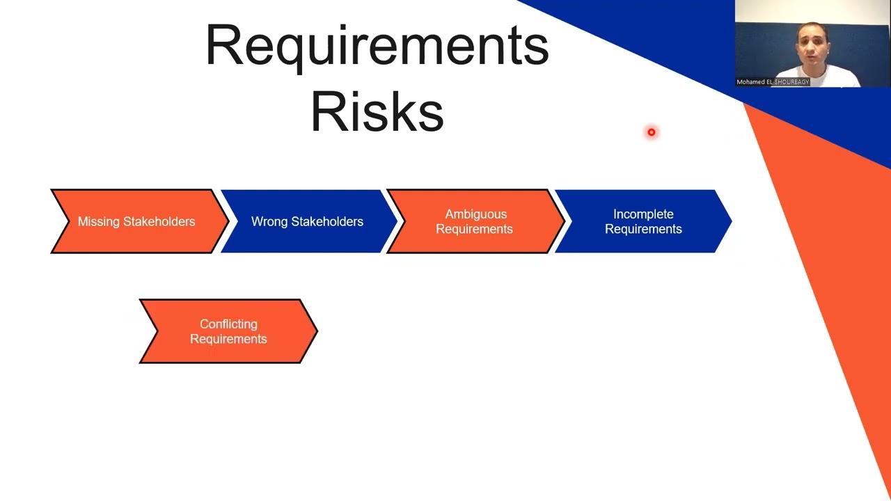 6 Risks in Software Development and Strategies to Mitigate Them (2025 ...