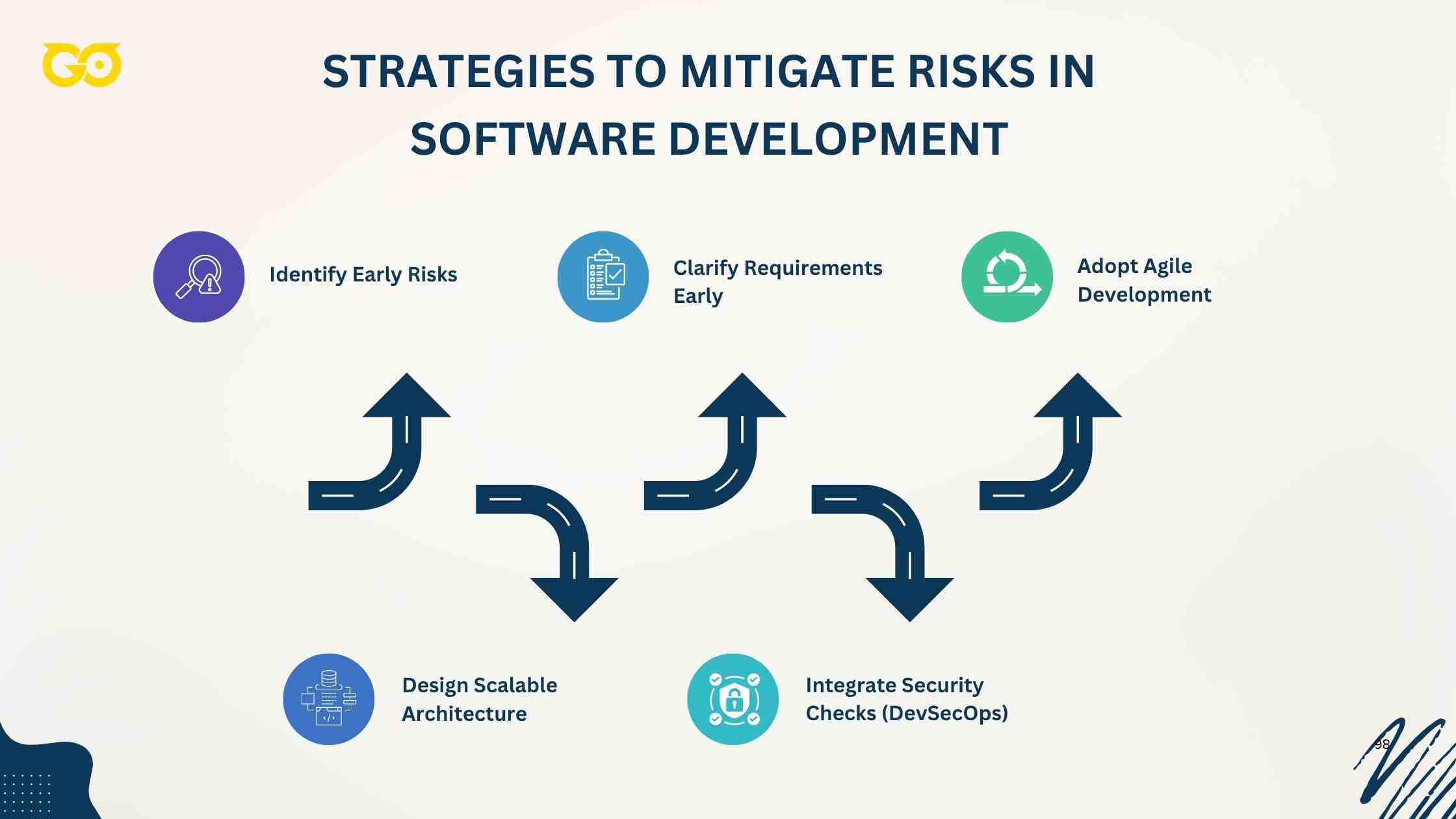 6 Risks in Software Development and Strategies to Mitigate Them (2025 ...