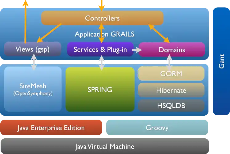 Java Web Framework: 7 Top Picks for 2025 - Golden Owl