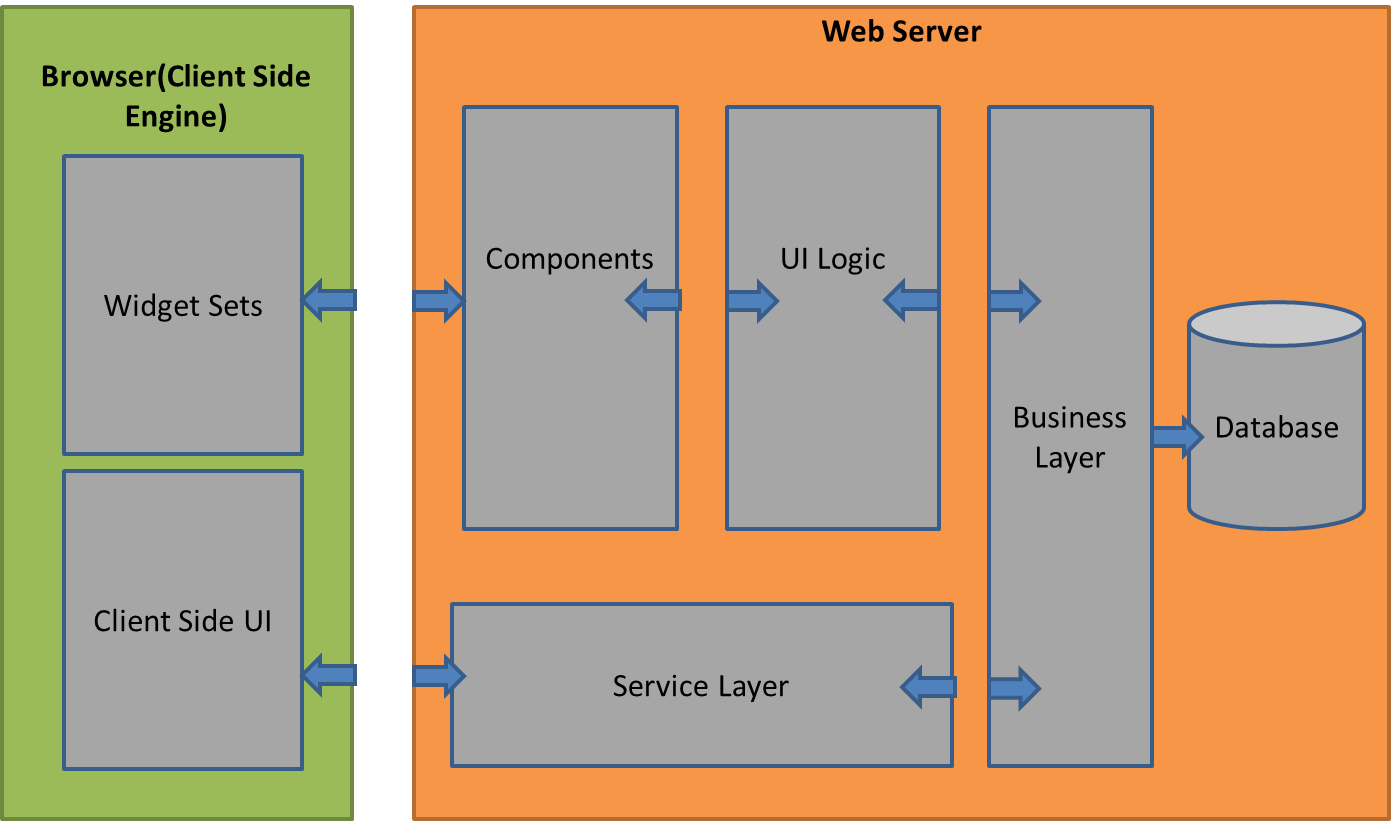 Java Web Framework: 7 Top Picks for 2025 - Golden Owl