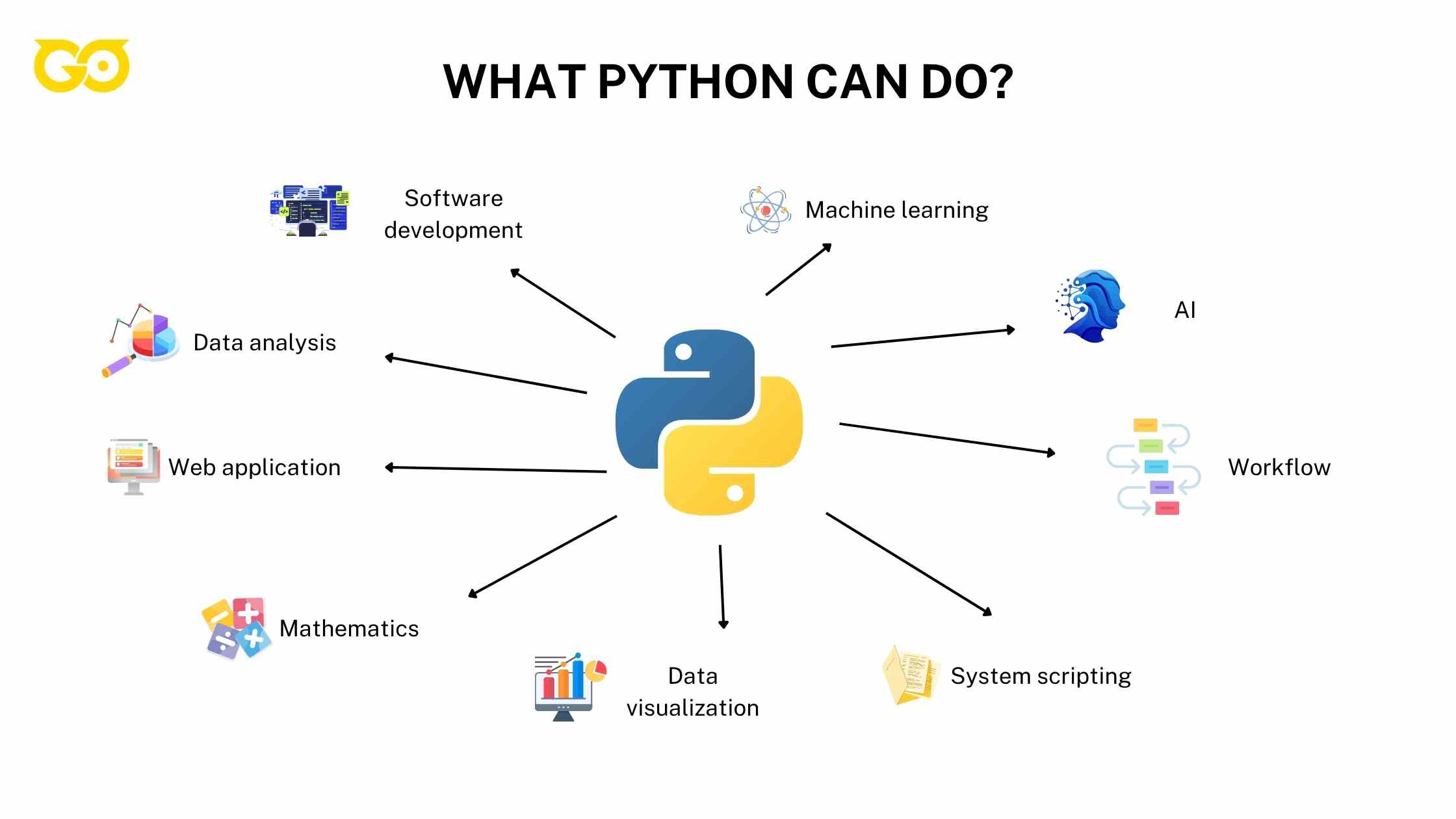Swift vs Python for New Coders: A Simple Comparison for 2025 - Golden Owl