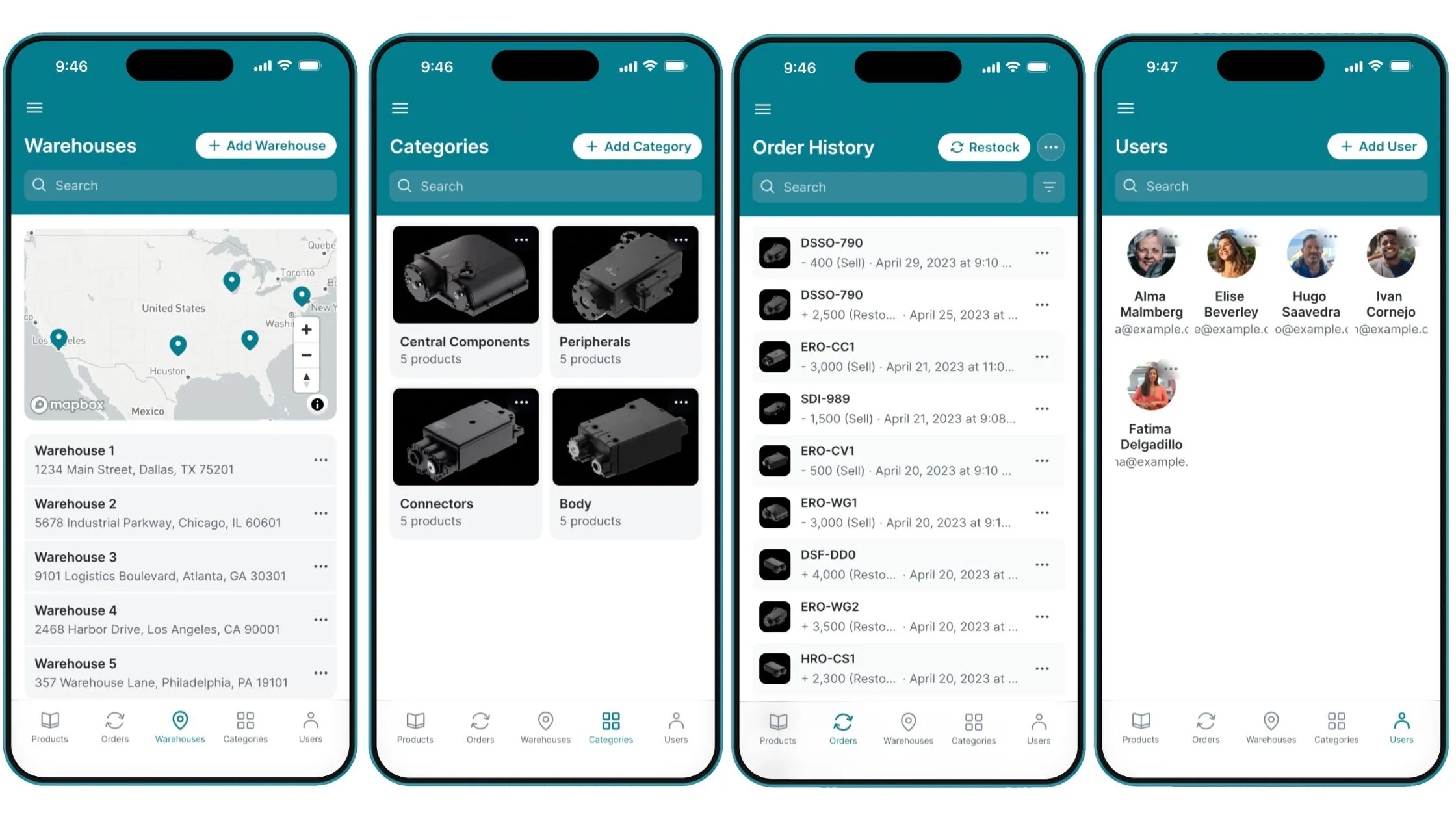 A-Z Guide to Inventory Management Software Development for Retail, E ...