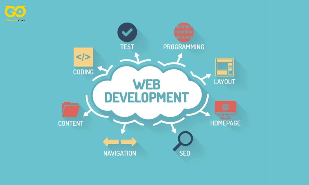 8 Steps of Website Development Process (2025 updated) - Golden Owl