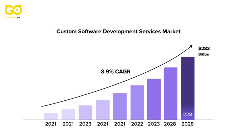 How Much Does Software Development Cost in 2025? - Golden Owl